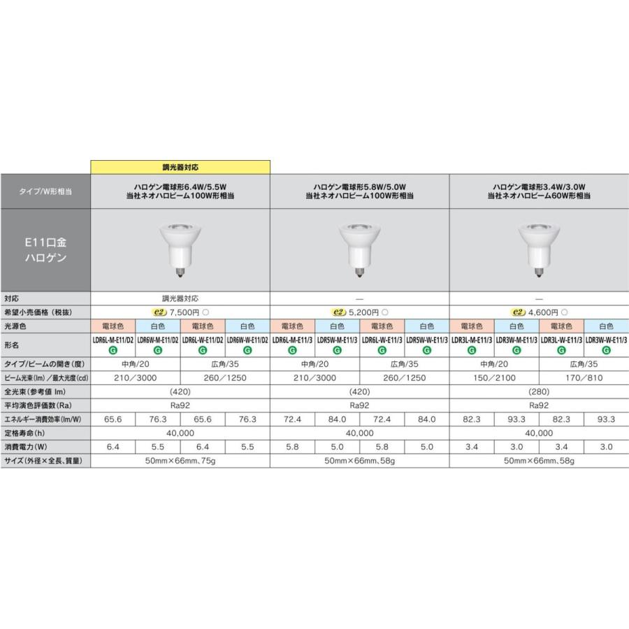 東芝ライテック E-CORE LED電球 LEDハロゲン電球形(口金E11) 白色：LDR5W-M-E11/3 : 照明器具のCOMFORT - 通販 - Yahoo!ショッピング