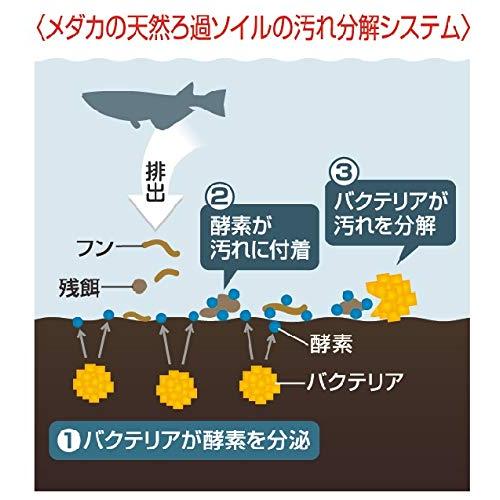 ジェックス GEX メダカ元気 メダカ水景 メダカの天然ろ過ソイル 1L : Web Shop COMO - 通販 - Yahoo!ショッピング