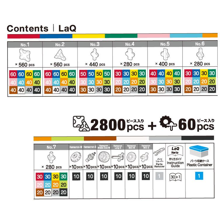 LaQ ラキュー Basic（ベーシック）2800 2800+60pcs ブロック 5歳 おもちゃ 知育玩具 夏休み 自由研究 工作 : 木のおもちゃコモック Anbau - 通販 ...