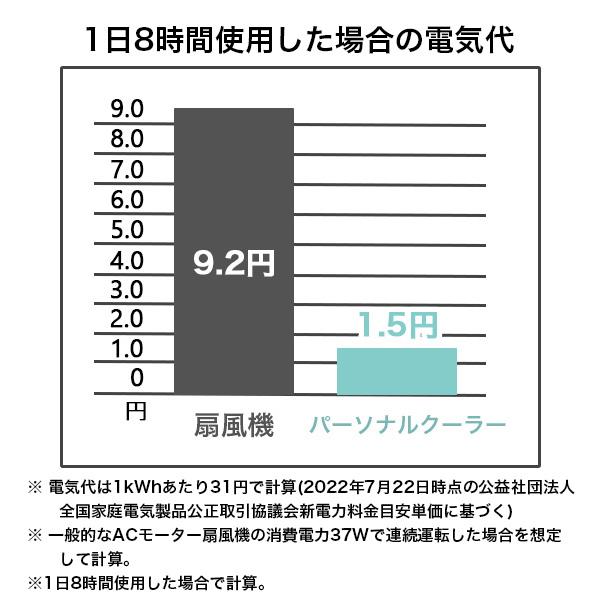 Toffy トフィー パーソナルクーラー FN12 扇風機 冷風機 ミニクーラー 卓上 小型 コンパクト 省エネ エコ 節電 LEDライト ...