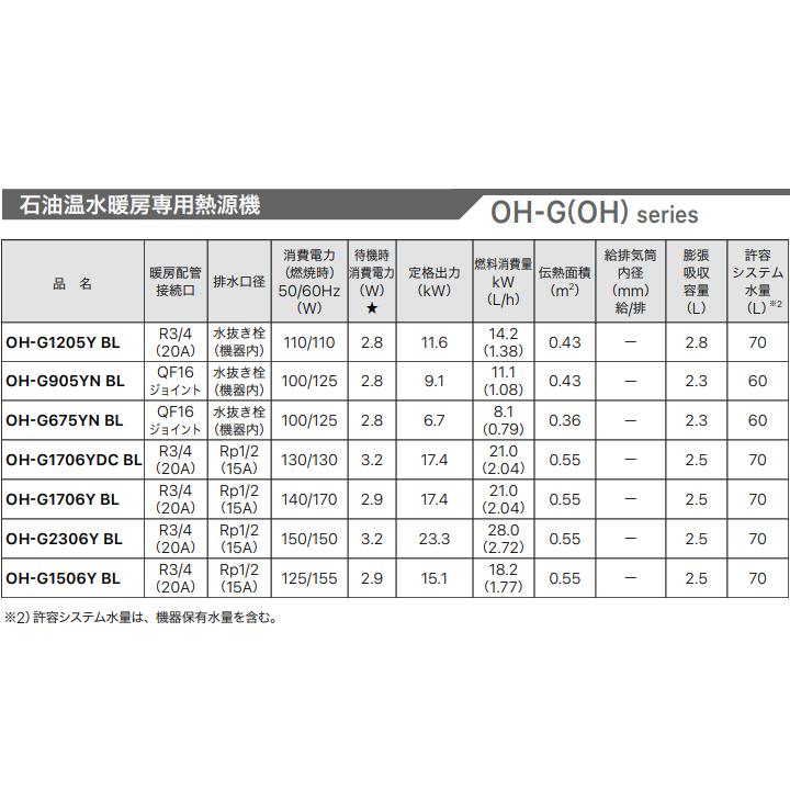 【OH-G1506Y BL】ノーリツ 給湯器 石油温水暖房専用熱源機 暖房専用 OH-Gシリーズ 屋外据置形 暖房循環ポンプ NORITZ ...