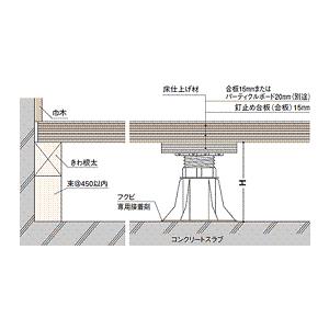 プラ木レン7a型 Pm7a フクビ化学工業 コンパネ屋 Yahooショップ 通販 Yahooショッピング 1377