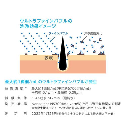 ウルトラファインバブルシャワーヘッド hadamo KVK [PZS370MB] マットブラック 他社対応アタッチメント付 ミスト・スポット・レギュラー吐水 優良配送 : コンパネ屋 ...