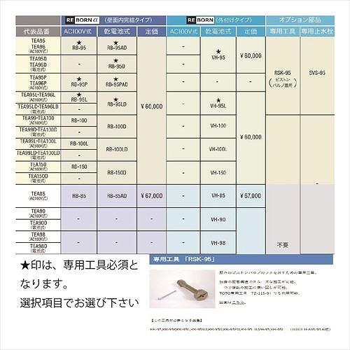 TOTO 小便器センサ再生セットREBORNα [RB-95PAD] 壁面内完結タイプ 乾電池式 専用工具必須 対応品番ご確認ください 株式会社バイタル デルマン : コンパネ屋 Yahoo ...