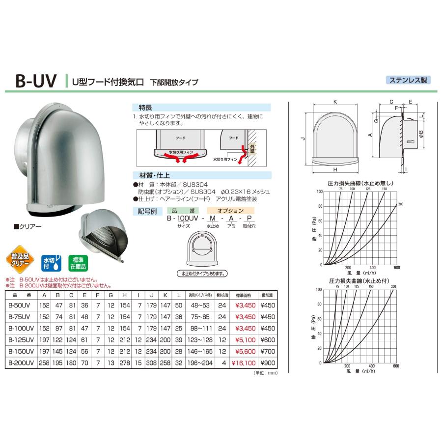 バクマ フード付き換気口U型 クリヤー 150mm B-150UV-A 水止め無し 水切り付き 網付き : コンスト資材館 - 通販 - Yahoo!ショッピング