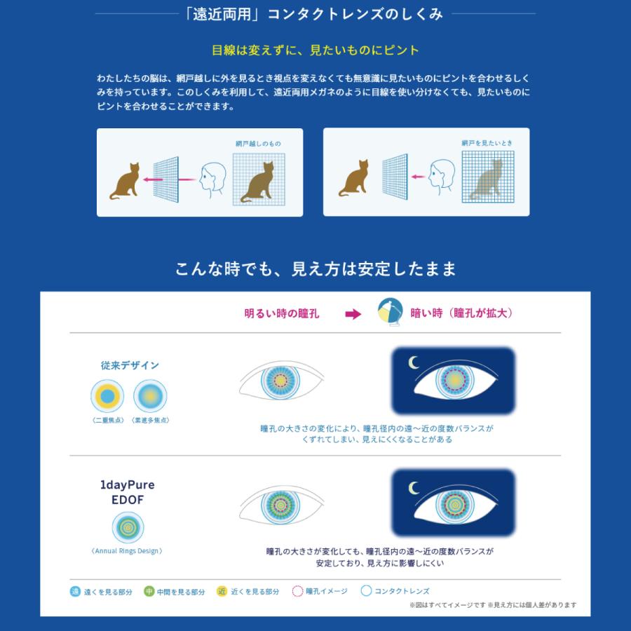 ピュア コンタクトレンズ シード ワンデー EDOF 32枚入り 6箱セット 遠近両用 一日使い捨て22100BZX00759000 : コンタクトコゾウ - 通販 - Yahoo!ショッピング