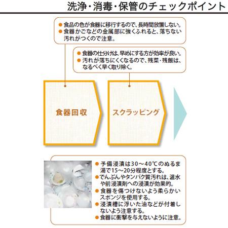 マルケイ うずしお 18cm丼 A113 2個セット（代引OK） : 厨房道具・卓上用品shop cookcook! - 通販 - Yahoo!ショッピング