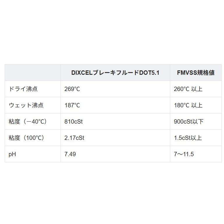 DIXCEL（ディクセル） ブレーキフルード ブレーキ液 DOT5.1 BF510-01 ブレーキオイル 高パフォーマンス ストリート : クールジャパン - 通販 - Yahoo!ショッピング
