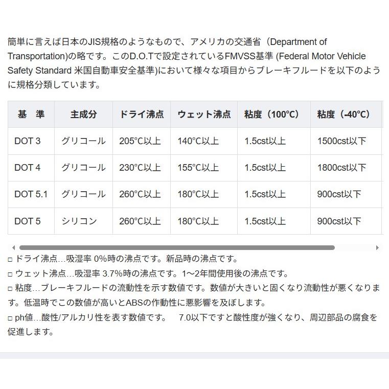 DIXCEL（ディクセル） ブレーキフルード ブレーキ液 DOT5.1 BF510-01 ブレーキオイル 高パフォーマンス ストリート : クールジャパン - 通販 - Yahoo!ショッピング