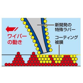 デンソー プリウスα ZVW40W ZVW41W H23.5-R3 撥水 ワイパーゴム 替えゴム フロント リア 3本セット NWB プリウスアルファ40 : クールジャパン - 通販 ...