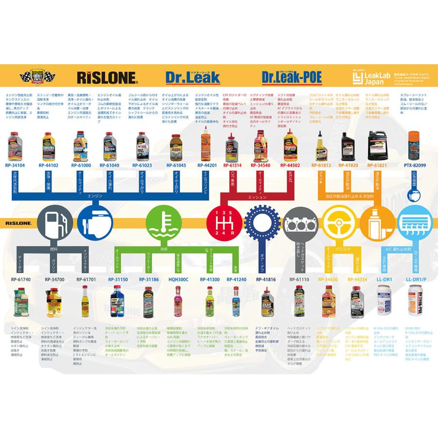 RISLONE RP-34650 リスローン パワーステアリング リペア 添加剤 漏れ止め 補修 異音除去 :RP-34650:クールジャパン - 通販 - Yahoo!ショッピング