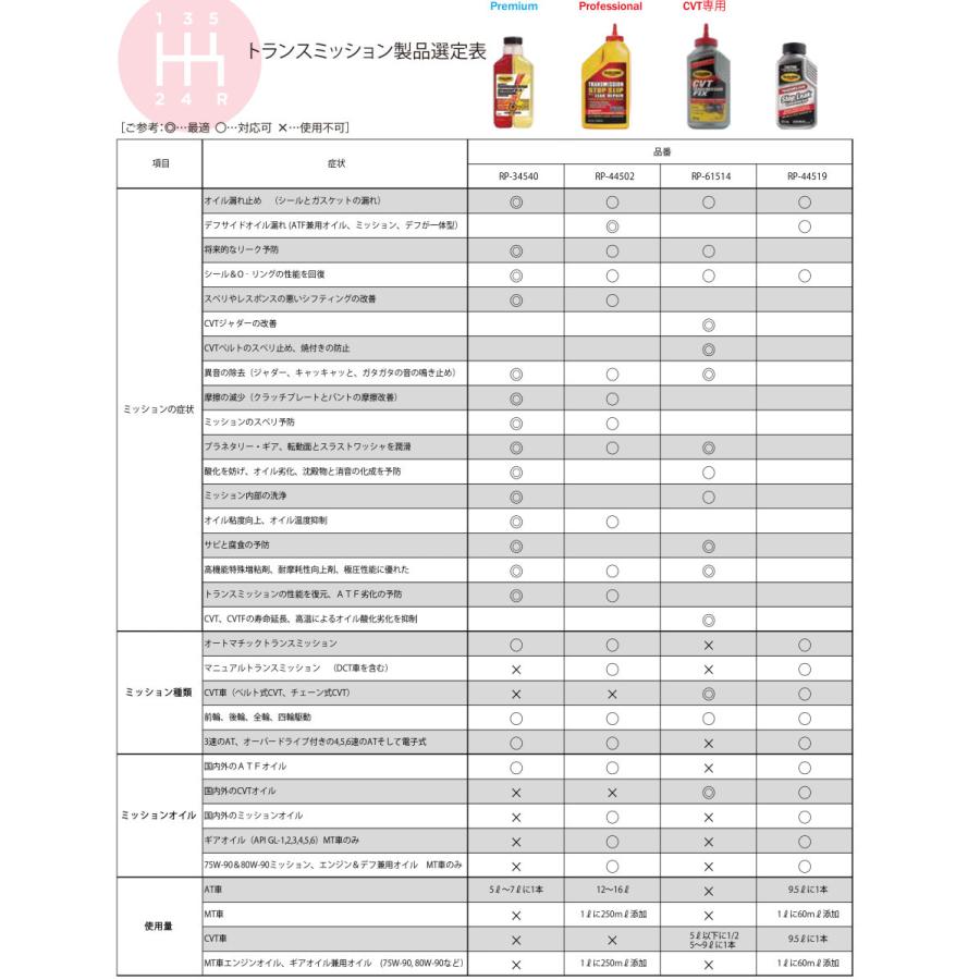 RISLONE RP-44502 リスローン トランスミッション ストップスリップリペア 漏れ止め シール ガスケット デフ AT :RP-44502:クールジャパン - 通販 - Yahoo ...