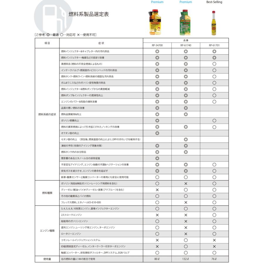 RISLONE RP-61740 リスローン ディーゼル トリートメント 浄化 潤滑 予防保全 異音除去 添加剤 :RP-61740:クールジャパン - 通販 - Yahoo!ショッピング