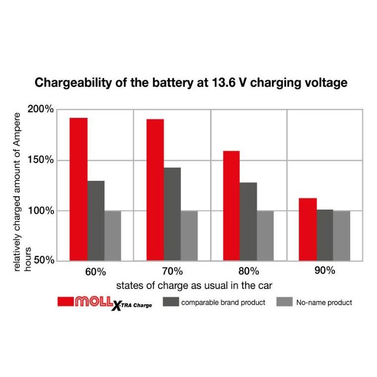 モル バッテリー/X-tra charge/アルファロメオ 145/E-930A5【M84064】2年保証 : バッテリー専門店クール ...