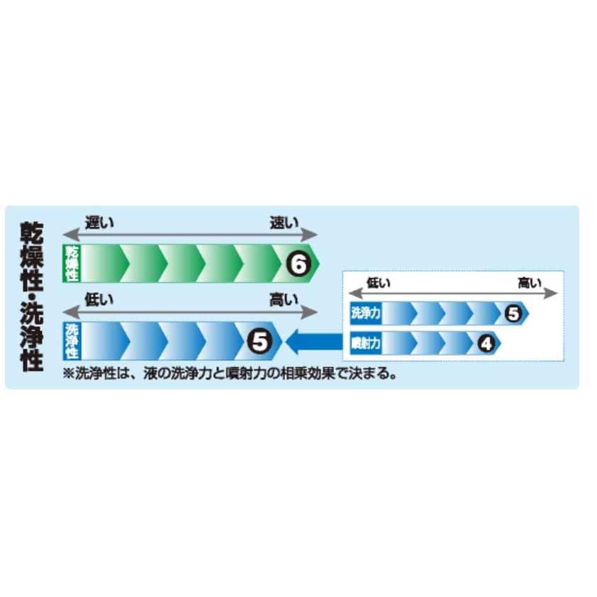 135 30本 速乾 ブレーキパーツクリーナー 石原ケミカル UNICON ブレーキダスト 油脂 エンジンオイル グリス 840ml : クールジャパンパーツ - 通販 - Yahoo!ショッピング
