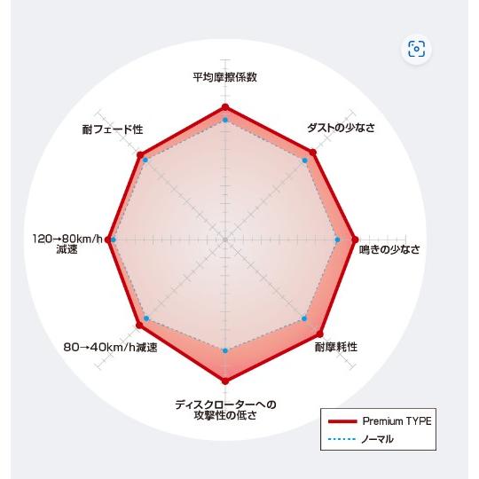 DIXCEL 2116238 プレミアム ディクセル ブレーキパッド フロント1636925480 PEUGEOT プジョー 3008 2.0 ...