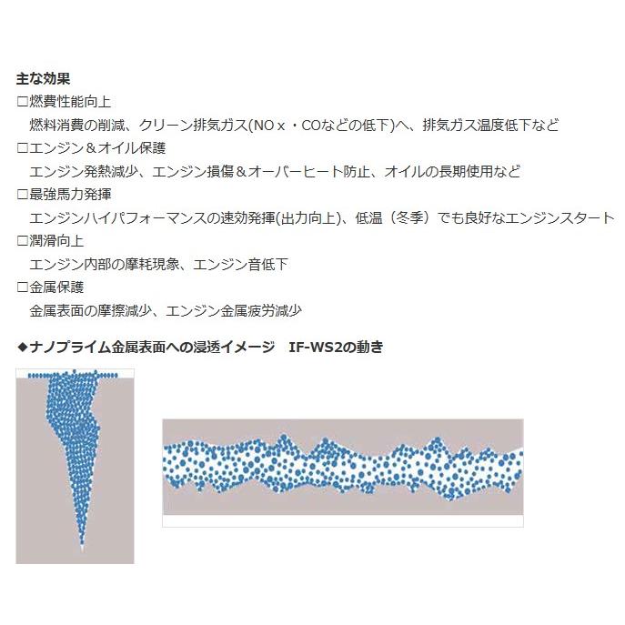 RP-34104 リスローン ナノプライム エンジンオイル エンジン保護 添加剤 タングステン入り ディーゼル ハイブリッド RISLONE リスロン : クールジャパンパーツ - 通販 ...