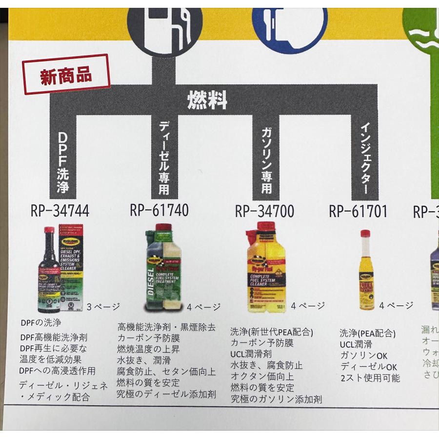 RP-34700 リスローン ガソリン 燃料系 トリートメント インジェクター 洗浄 ノッキング 黒煙防止 RISLONE リスロン : クールジャパンパーツ - 通販 - Yahoo!ショッピング