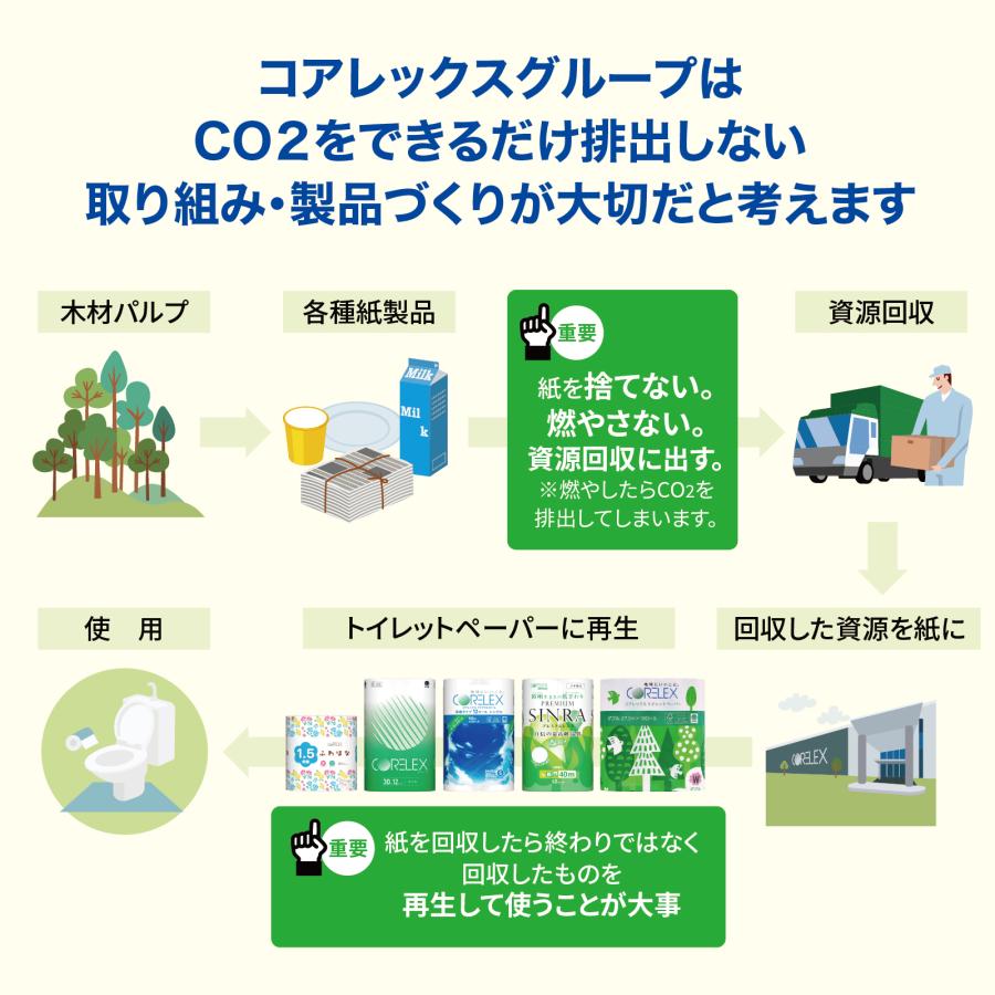 コアレックス 【ケース販売】信栄コアレス(細穴タイプ)再生紙芯なしトイレットペーパー65mダブル 6ロール 10パック入り : コアレックス公式Yahoo!ショップ - 通販 - Yahoo ...