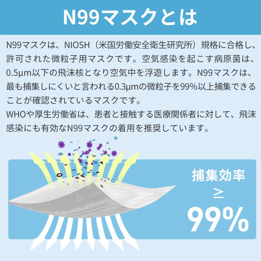 【NIOSH認証】N99マスク 火山灰対策 防塵マスク 火山灰マスク 大気汚染 pm2.5 黄砂・毒霧・大気汚染・光化学スモッグ 防塵 ほこり 防災 工事 粉塵 防じん : コスメバンク ...