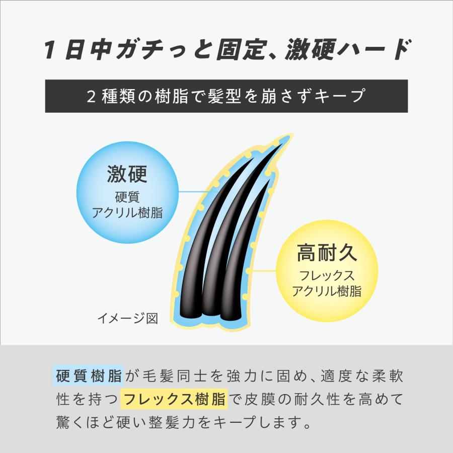 柳屋本店 土日祝発送 柳屋 メンズドライスプレー ＜スーパーウルトラハード＞ 275g×3個セット 整髪料 YANAGIYA 送料込 : コスメボックス - 通販 - Yahoo!ショッピング