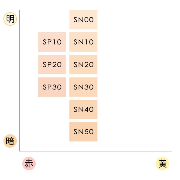 COVERMARK 【ネコポス】カバーマーク COVERMARK シルキーフィット（リフィル） SN20 : コスメティックロイヤル - 通販 - Yahoo!ショッピング
