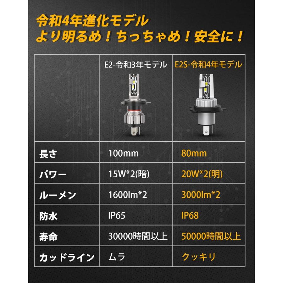 H4 LED ヘッドライト Hi/Lo 車/バイク用 IP68防水 車検対応 h4 led バイク 16000lm 20W 光軸調整可能 一体 ...