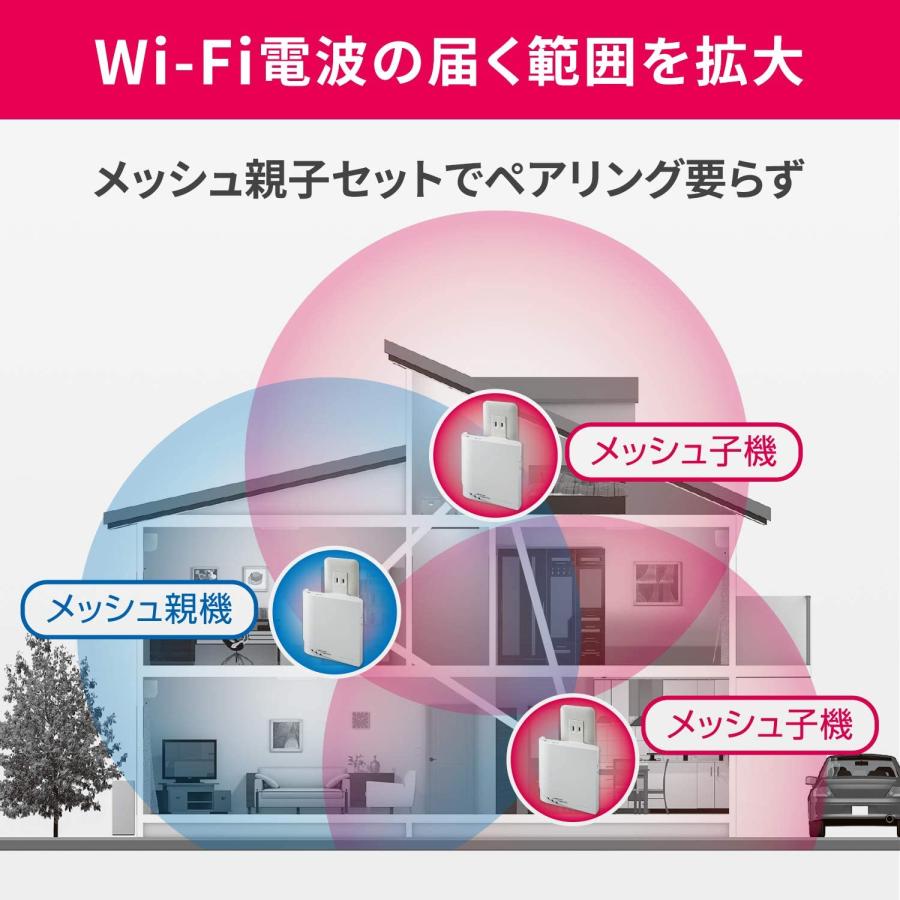 アイ・オー・データ WiFi 無線LAN ルーター 11ac Wi-Fi 867+400Mbps 子機2台 コンセント直付け IPv6 3階建/4LDK/40台 日本メーカー WN ...