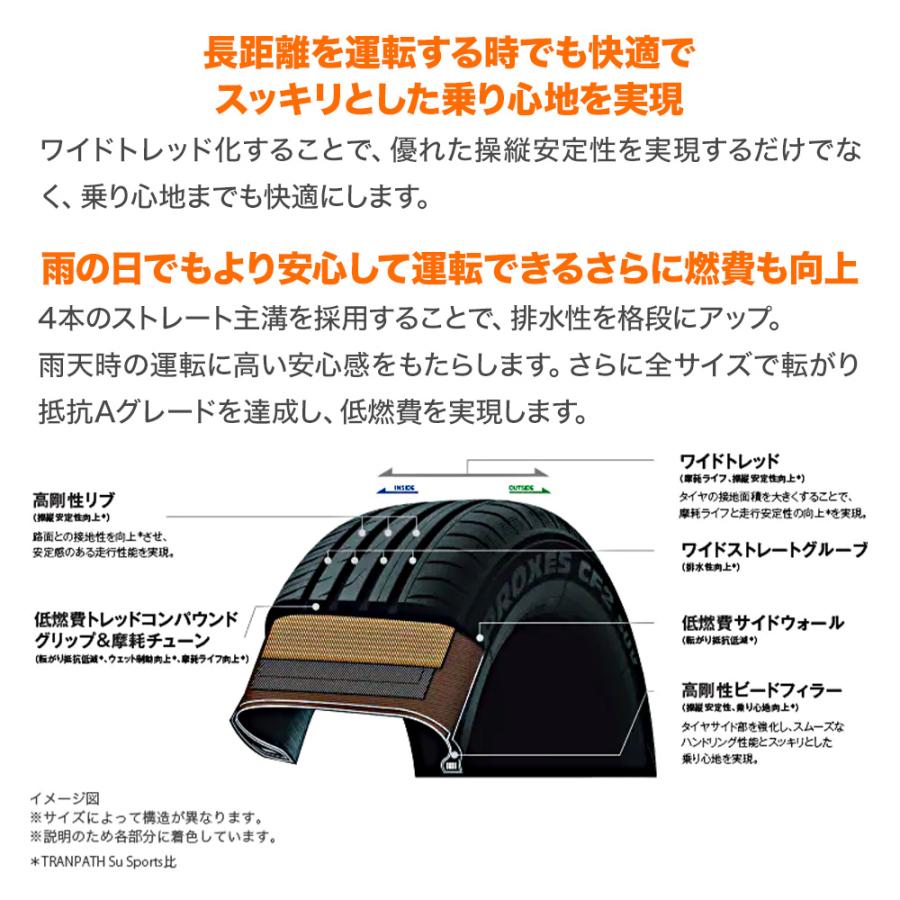 トーヨー プロクセス PROXES CF2 SUV 175/80R15 90S サマータイヤのみ・送料無料(2本) : 23532-2set : カーポートマルゼンYahoo!店 - 通販 ...