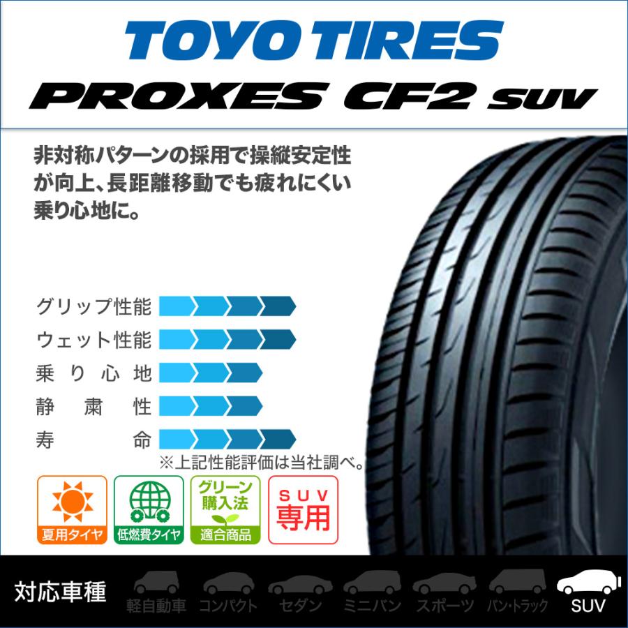 PROXES トーヨー プロクセス CF2 SUV 175/80R15 90S サマータイヤのみ・送料無料(1本) : カーポートマルゼンYahoo!店 - 通販 - Yahoo!ショッピング