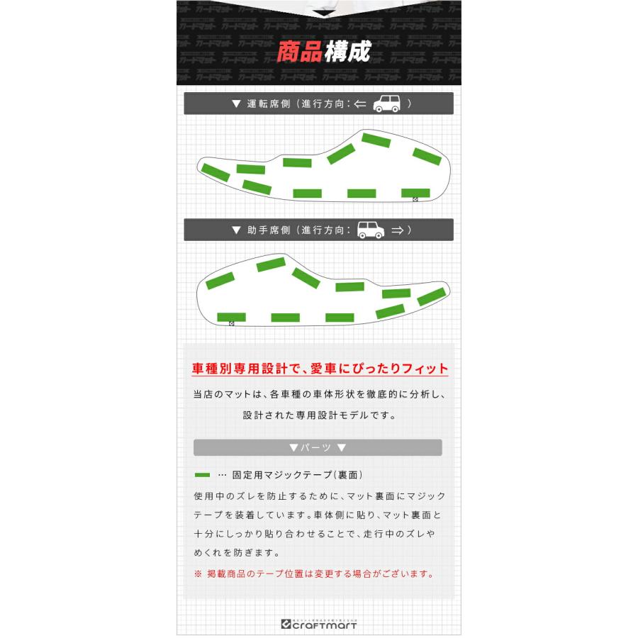 ノート 日産 ガードマット ひじ掛け 後部座席 専用 2枚組 内装 カスタム パーツ アクセサリー 新型 e-POWER 社外 ドレスアップ E13系 キックガード 防水 : Craft ...
