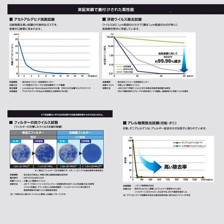 フジコー ブルーデオM型 MC-M102 ホワイト HEPAフィルター搭載モデル 空気清浄機 光除菌 FUJICO : クラシール - 通販 - Yahoo!ショッピング
