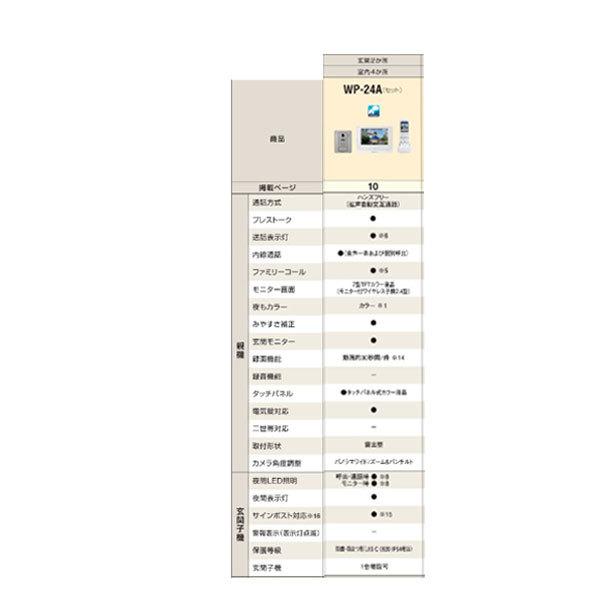 アイホン スマートフォン連動テレビドアホン WP-24Aセット一式 カメラ付玄関子機/WP-DA モニター付親機/WP-2MED-T モニター付ワイヤレス子機/WJ-4WD : クラシール ...