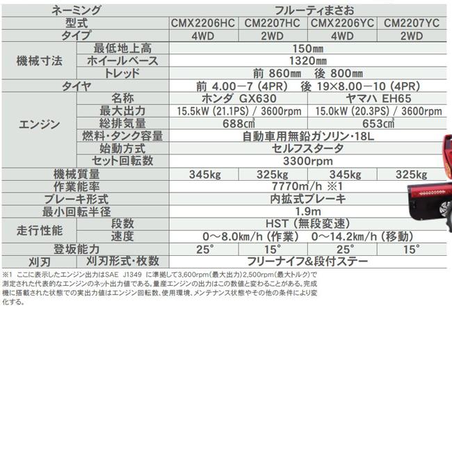 【法人様限定販売】 フルーティまさお CMX2206HC AWD 最大出力21.1ps ホンダエンジン 乗用草刈機 CANYCOM キャニーコム 筑水キャニコム : クラシール - 通販 ...