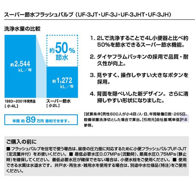 あすつく対応 リクシル ストール用小便フラッシュバルブ UF-3JT 節水系 一般用 LIXIL INAX : クラシール - 通販 ...