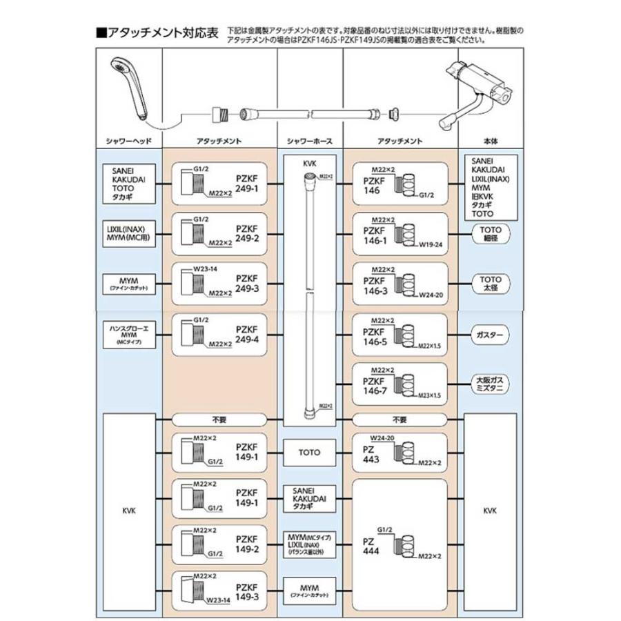 KVK シャワーホースアタッチメント PZ443 TOTO太ホースタイプ用 水回り 補修パーツ ケーブイケー : 021829 : クラシール - 通販 - Yahoo!ショッピング