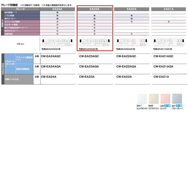 LIXIL INAX シャワートイレ New PASSO CW-EA23A 手動ハンドル式 大型共用 自動開閉 リクシル イナックス : クラシール - 通販 - Yahoo!ショッピング