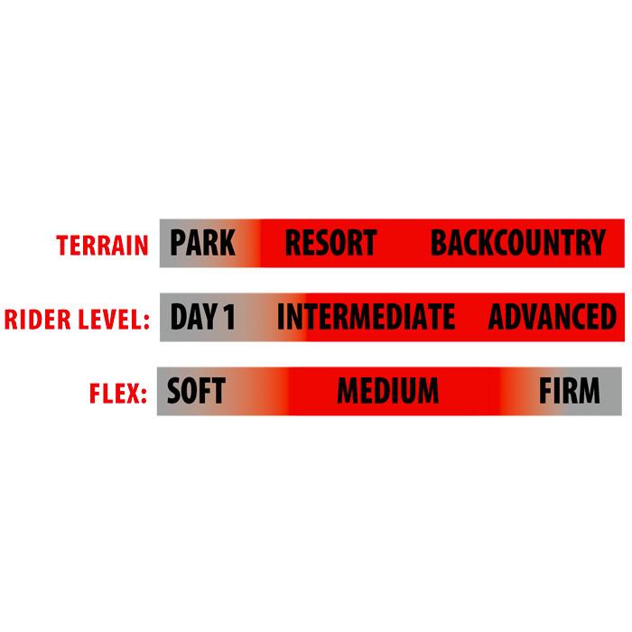 22-23 LIB TECH ...LOST ROCKET リブテック 157.5cm スノーボード スノボー パウダー ジブ パーク フリーライド フリースタイル カービング ...