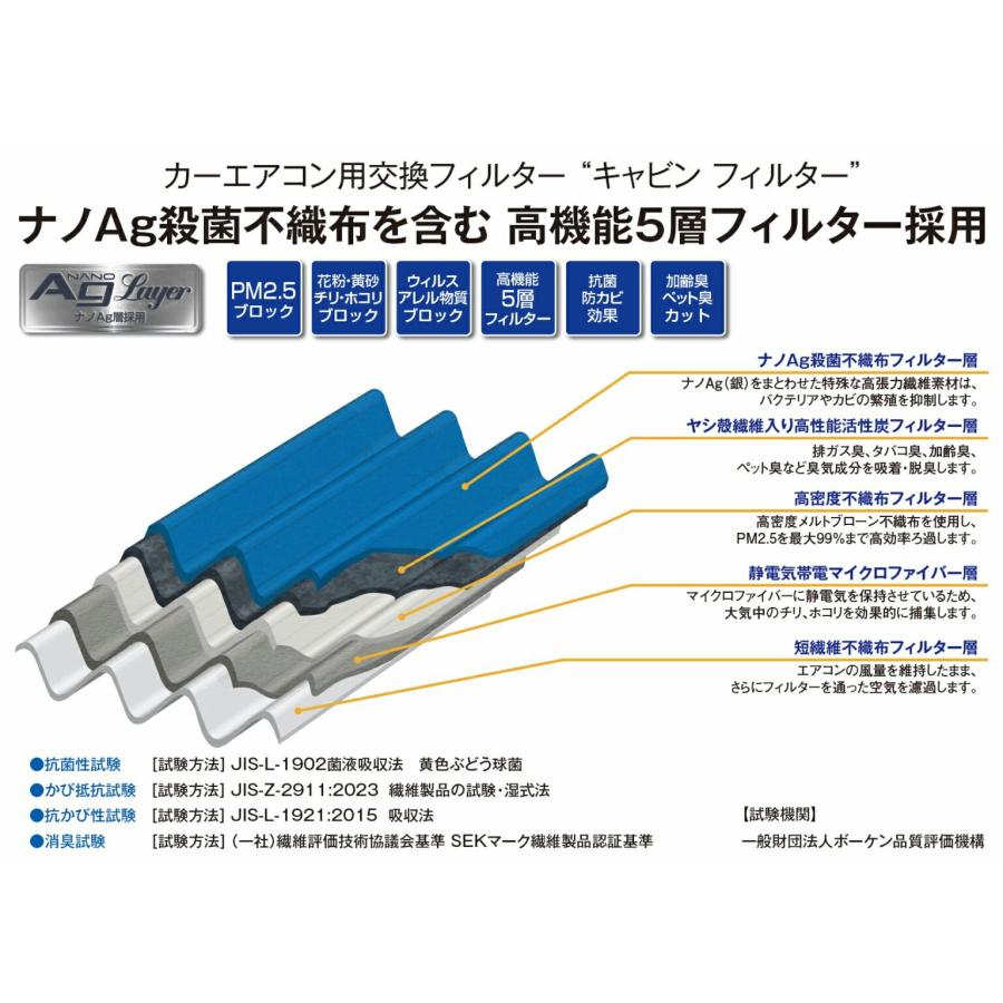 Bellof ベロフ CFRE005 エアコンフィルター 輸入車用 高機能5層フィルター ガングーIII KFKF KFKK / メガーヌ IV BB系 KBM キャビンフィルター ...