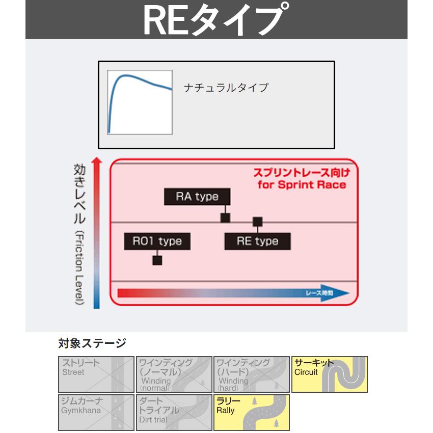 DIXCEL RE361077 RE type ABS対応型 レーシングパッド ZN6 86 ZN8 GR86 ZC6 ZD8 BRZ option Brembo等 フロント用 : クレール ...