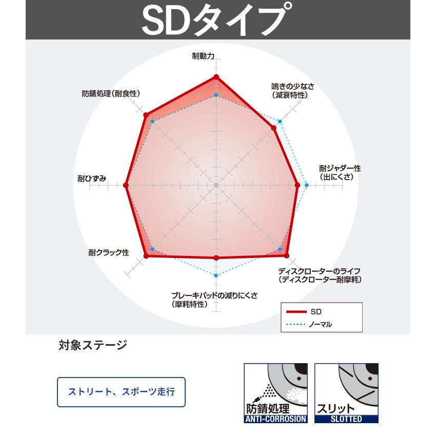 DIXCEL SD3714087S SDtype スリッド入り ブレーキローター 左右セット ZC33S スイフトスポーツ フロント用 ディクセル ブレーキディスク : クレールオンライン ...