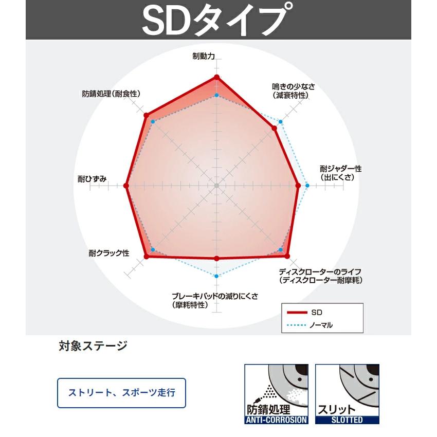 DIXCEL SD3754024S スリッド入り ブレーキローター 左右セット ZC33S スイフトスポーツ リア用 : クレールオンラインショップ - 通販 - Yahoo!ショッピング