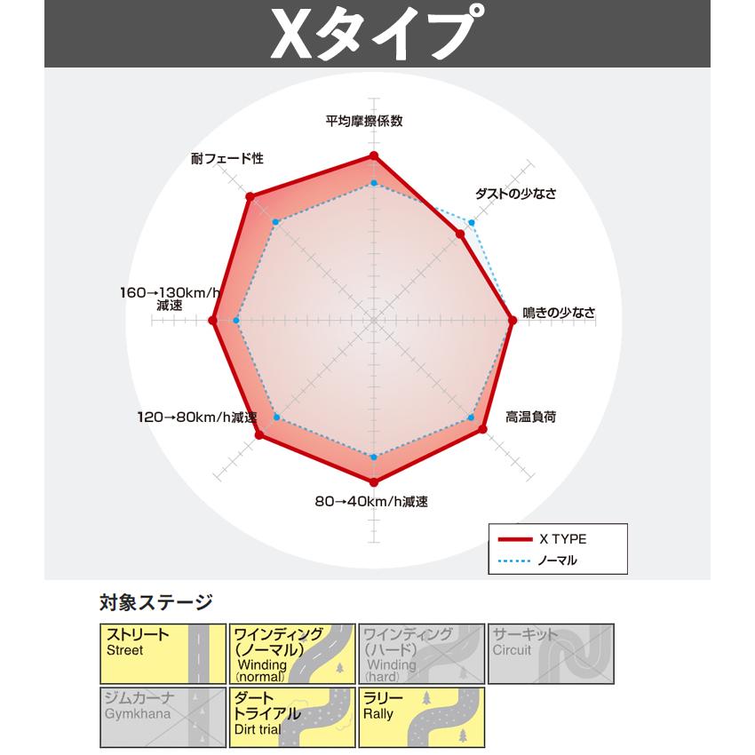 DIXCEL X2314883 ブレーキパッド X type プジョー 2008 A94HN01 1.2Lターボ フロント用 : dixcel-x2314883 : クレールオンラインショップ ...