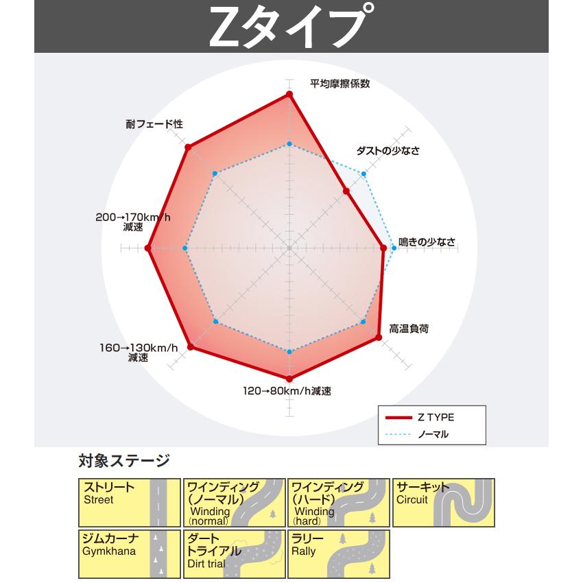 DIXCEL Z3611591 スポーツブレーキパッド Z type スバル VAB WRX STI (Fr.6POT) S207 S208 フロント用 ストリート サーキット向け ...