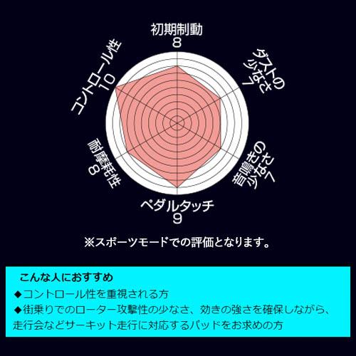 ENDLESS EP195SR01 ブレーキパッド SR01 トヨタ EP82(ターボ) EP91(グランツァ・4輪ディスク) スターレット リア用 ロースチール : クレールオンライン ...