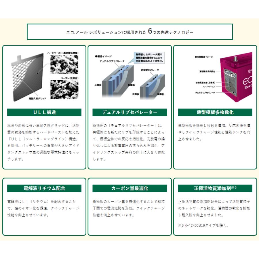 GSユアサ C26 C27 セレナハイブリッド 用 ER-S-95/110D26L + ER-K-42/50B19L バッテリー 2個セット エコアール レボリューション : クレール ...