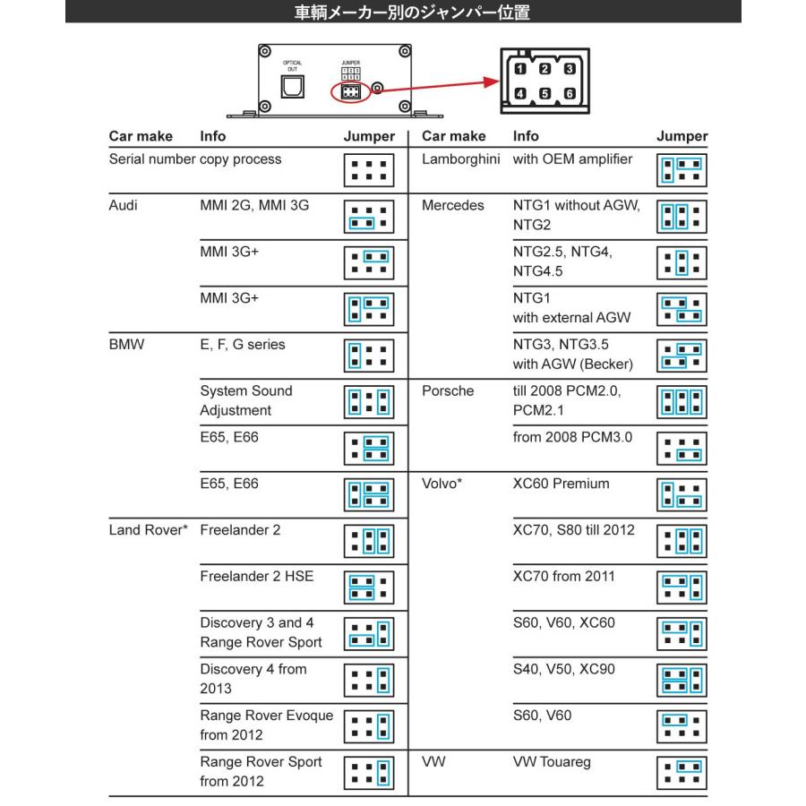 ヘリックス SDMI 25 スマートデジタル MOST インターフェイス 純正外部アンプマルチシステム車 データ通信速度 Mbps 対応 ...