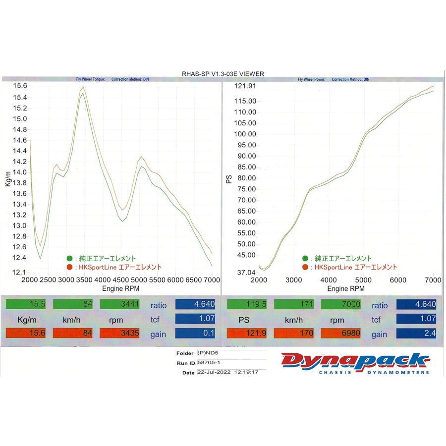 MLIT MLITFILTER エムリットフィルター HK+sportline エアーフィルター エアフィルター エレメント 乾式 マツダ ND系 ND型 ロードスター用 : クレール ...
