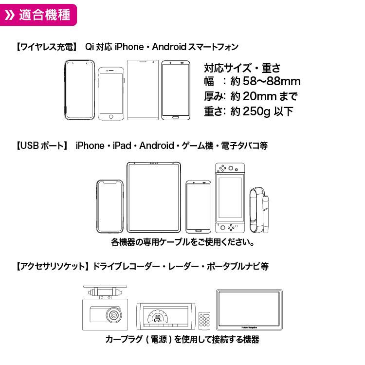 ペルシード 【在庫あり即納!!】ペルシード PPH2303 Qi対応 スマホホルダー 自動開閉 USBポート付き 横置き対応 アクセサリーソケット 取付 iPhone Android スマホ ...