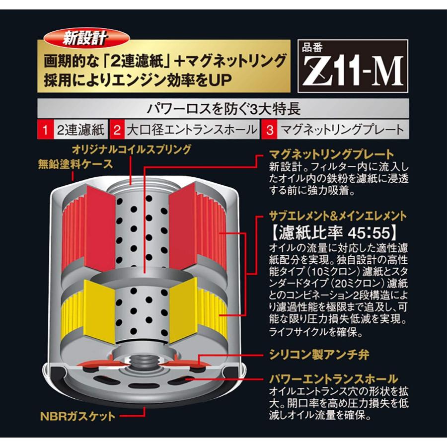 PIAA ピア ツインパワー+マグネットオイルフィルター Z11-M 高機能国産ガソリン車専用エレメント : クレールオンラインショップ - 通販 - Yahoo!ショッピング